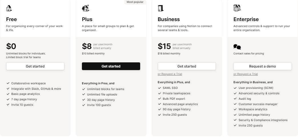 Notion AI Review 2024: Can It Supercharge Your Productivity?